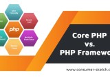 Php Framework And Core Php Pick Your Right Approach