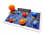 Planets Solar System Model Science Project