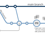 The Basics Of Git Branching
