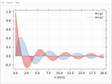 Wxmplot Examples Wxmplot Interactive Plotting With Python