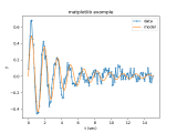 Wxmplot Overview Wxmplot Interactive Plotting With Python