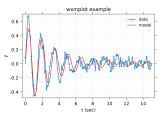Wxmplot Overview Wxmplot Interactive Plotting With Python