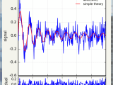 Speciality Wxmplot Displays Wxmplot Interactive Plotting With Python