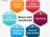 React With Typescript Or Javascript Which Is Better
