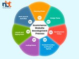 Ecommerce Website Development Features Cost And Process