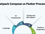 Jetpack Compose Vs Flutter A Comprehensive Comparison Pros Cons
