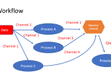 Introduction To Nextflow Nextflow Documentation