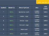 Html Character Entity References Cheat Sheet Next Step Infotech