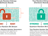 Enterprise Data Encryption For Privacy And Compliance Nfina Nfina