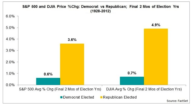 The Presidential Cycle - Notes From the Rabbit Hole