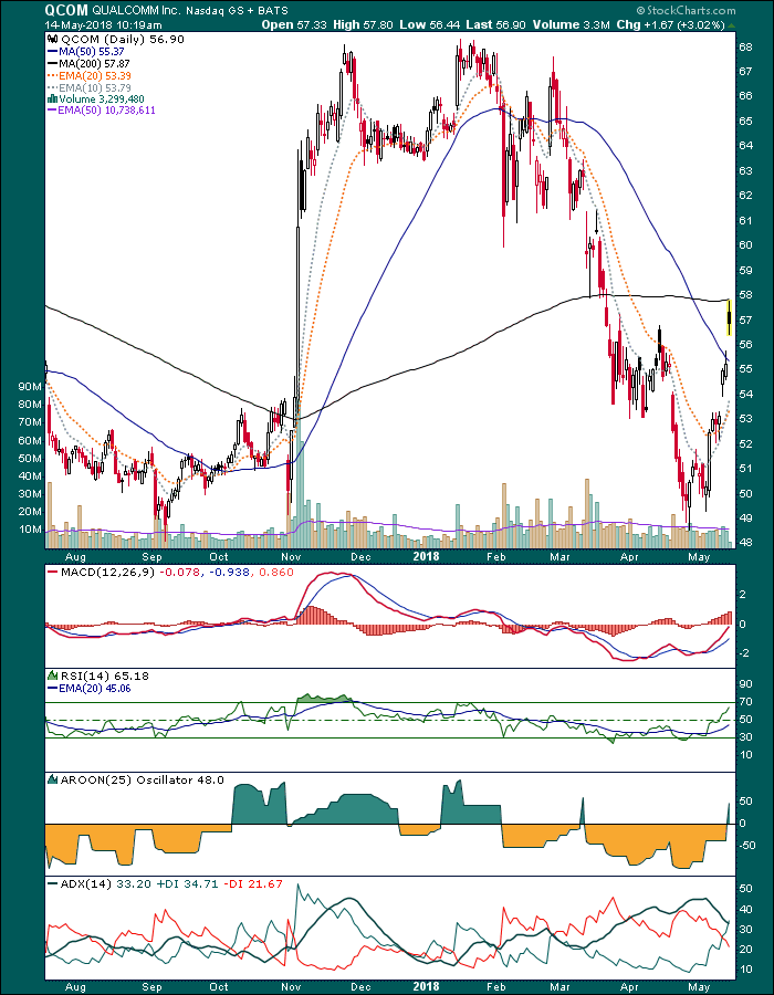 Exhibit A on Trump’s GeoEconomic Work: QCOMNotes From the Rabbit Hole