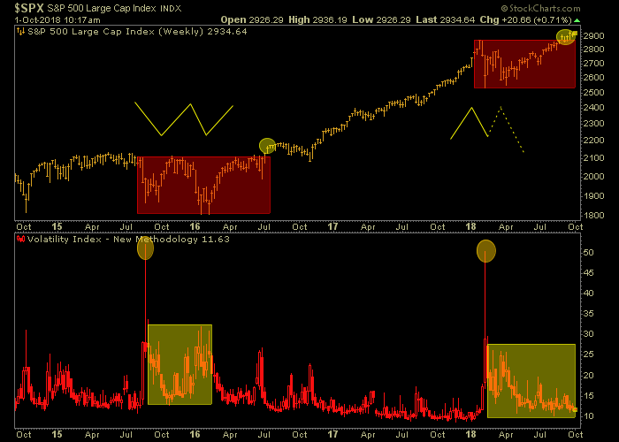 Callum: Investors All-In; Good Luck to Them - Notes From the Rabbit Hole