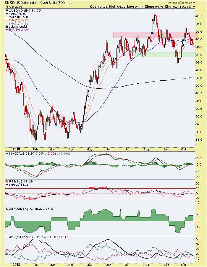 Uncle Buck 3 Ways; USD Daily, Weekly & MonthlyNotes From the Rabbit Hole