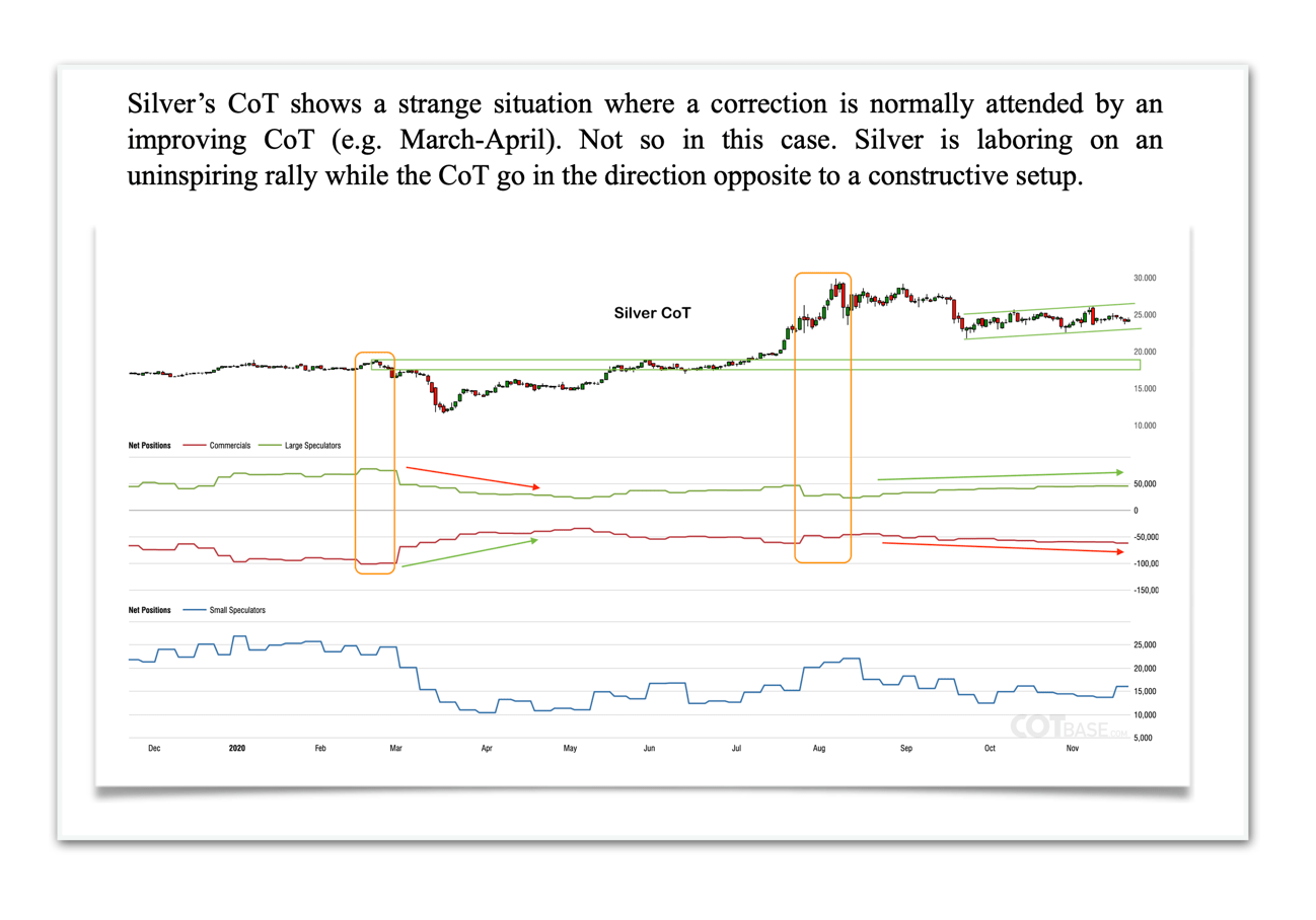 About the Silver CoT SetupNotes From the Rabbit Hole