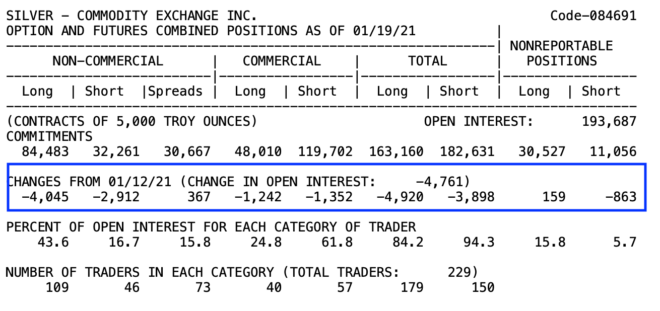 Gold & Silver Commitments of TradersNotes From the Rabbit Hole