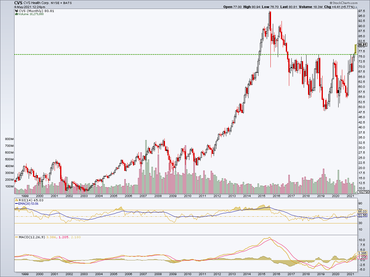 A Boring Stock Breaks Out of its Exciting PatternNotes From the Rabbit Hole