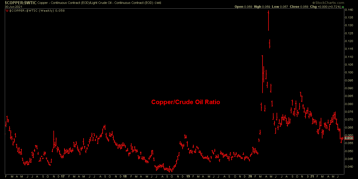 As the summer inflation cool-down continues…Notes From the Rabbit Hole