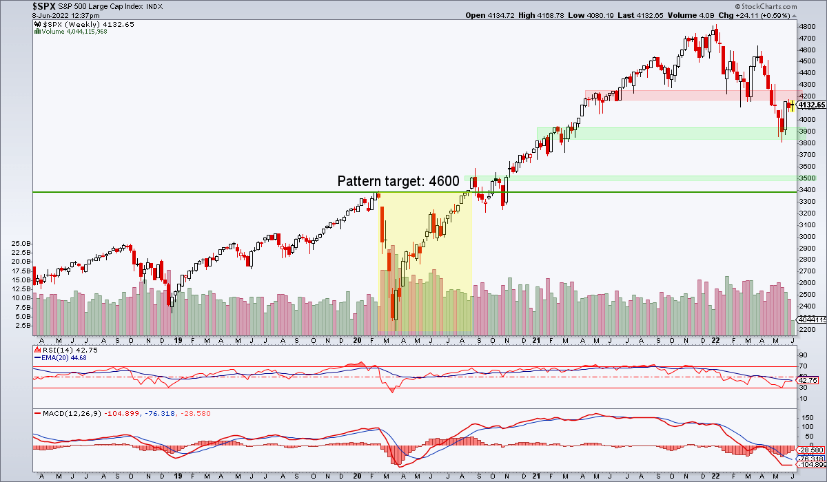SPX weekly chart situation - Notes From the Rabbit Hole