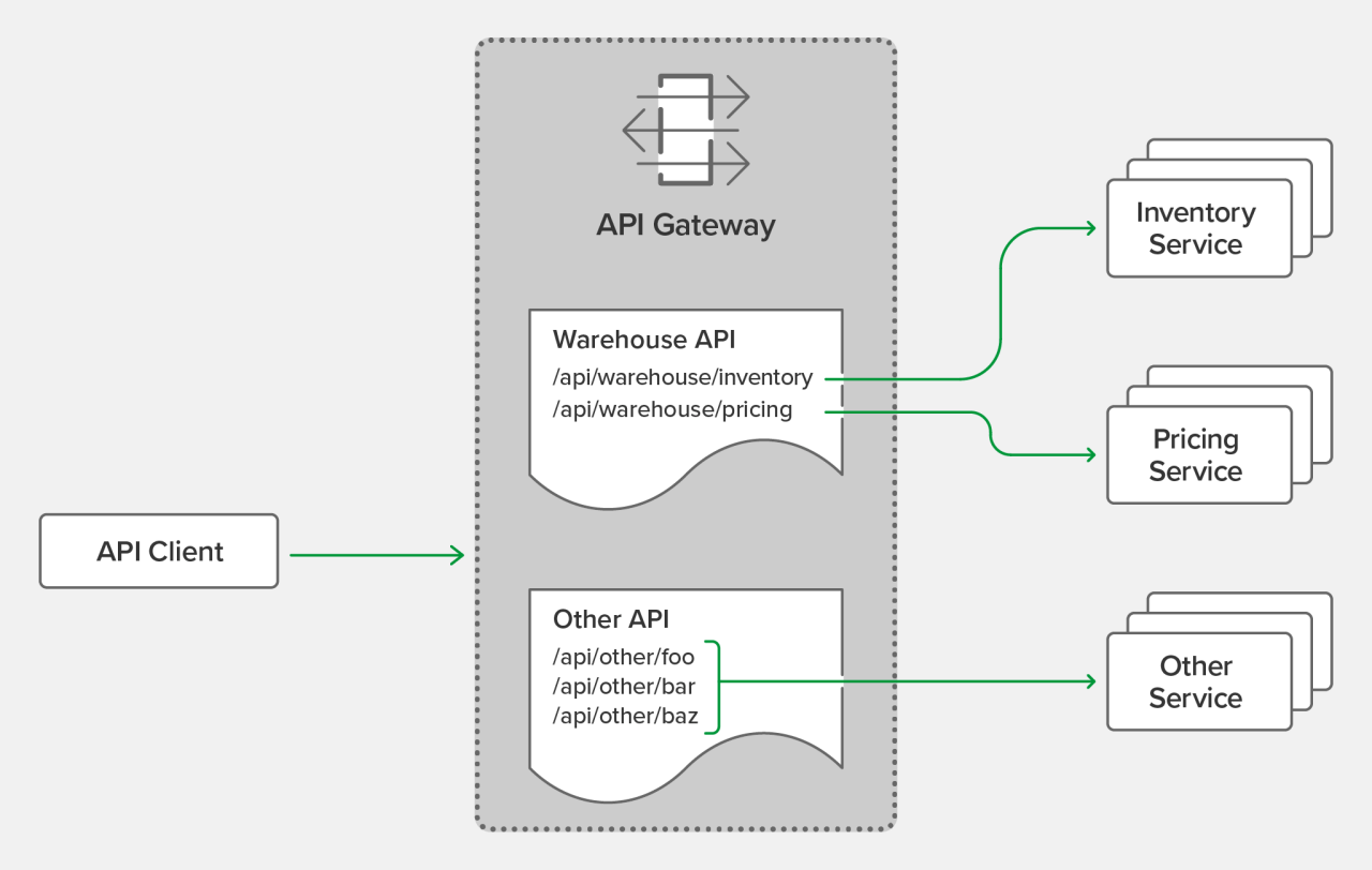 NGINX STORE: NGINX API Gateway - API 정의 및 인증 구현
