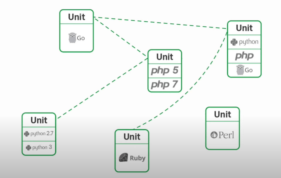 NGINX Unit 앱 서버 소개 - NGINX STORE