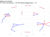 Compare Consensus And Reference Graphs Or Stringdb Networks Compare