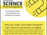 Science Misconceptions Poster Set Science Literacy Ngs Magnified
