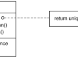 Design Pattern Singleton Nguyen Tai