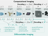 Differentiable Imaging Framework