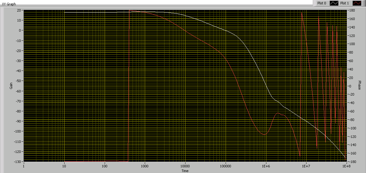 Solved Drag The Zeros Poles Of A Bode Plot Curve Ni Community