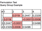 Spice Help User Guide Permutation Test Figures