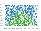 Binary Classification With Artificial Neural Networks Using Python And