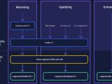 Learn React Lifecycle Methods Codecademy Nickod Xyz