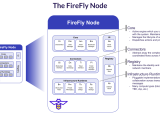The Firefly Node Hyperledger Firefly Docs