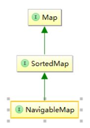 Java Treemap Nick Li - Premium Dark Photo Gallery - HD