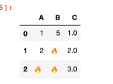 How To Deal With Missing Data In Pandas Nick Mccullum