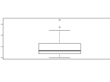How To Create Boxplots In Python Using Matplotlib Nick Mccullum