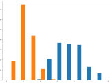 How To Create Histograms In Python Using Matplotlib Nick Mccullum