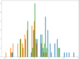 How To Create Histograms In Python Using Matplotlib Nick Mccullum