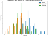 How To Create Histograms In Python Using Matplotlib Nick Mccullum