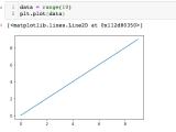 How To Import Matplotlib Nick Mccullum