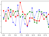 The Pyplot Plot Function Nick Mccullum