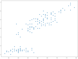 How To Create Scatterplots In Python Using Matplotlib Nick Mccullum