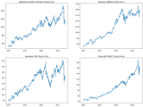 How To Create Subplots In Python Using Matplotlib Nick Mccullum