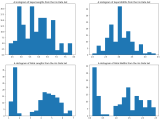How To Create Subplots In Python Using Matplotlib Nick Mccullum