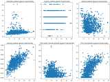 How To Create Subplots In Python Using Matplotlib Nick Mccullum