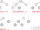 Heap Sort