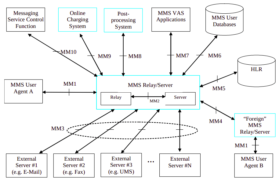 LTE – Nick vs Networking