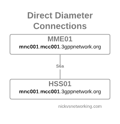 Diameter Routing Agents (Why you need them, and how to build them ...