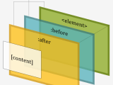 Multiple Backgrounds And Borders With Css 2 1 Notes By Nicolas Gallagher