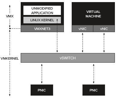 Virtual Networking: Poll-mode vs Interrupt - NielsHagoort.com